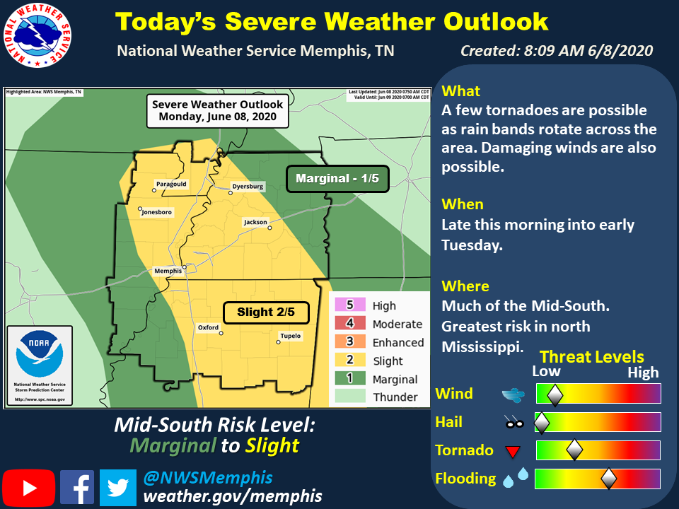 Heavy Rain, High Winds Expected Today, Tuesday - HottyToddy.com